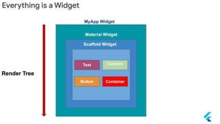 Flutter study jam - Begineers (1st level) | PPT