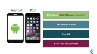 Flutter study jam - Begineers (1st level) | PPT