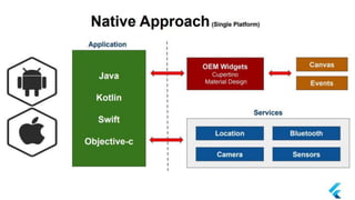 Flutter study jam - Begineers (1st level) | PPT