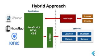 Flutter study jam - Begineers (1st level) | PPT