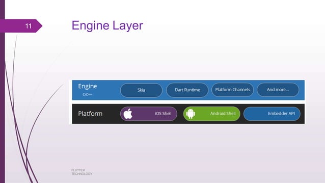 Flutter technology Based on Web Development | PPT