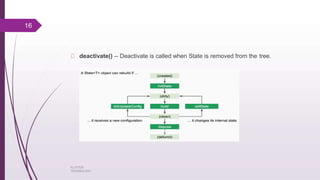 Flutter technology Based on Web Development | PPT