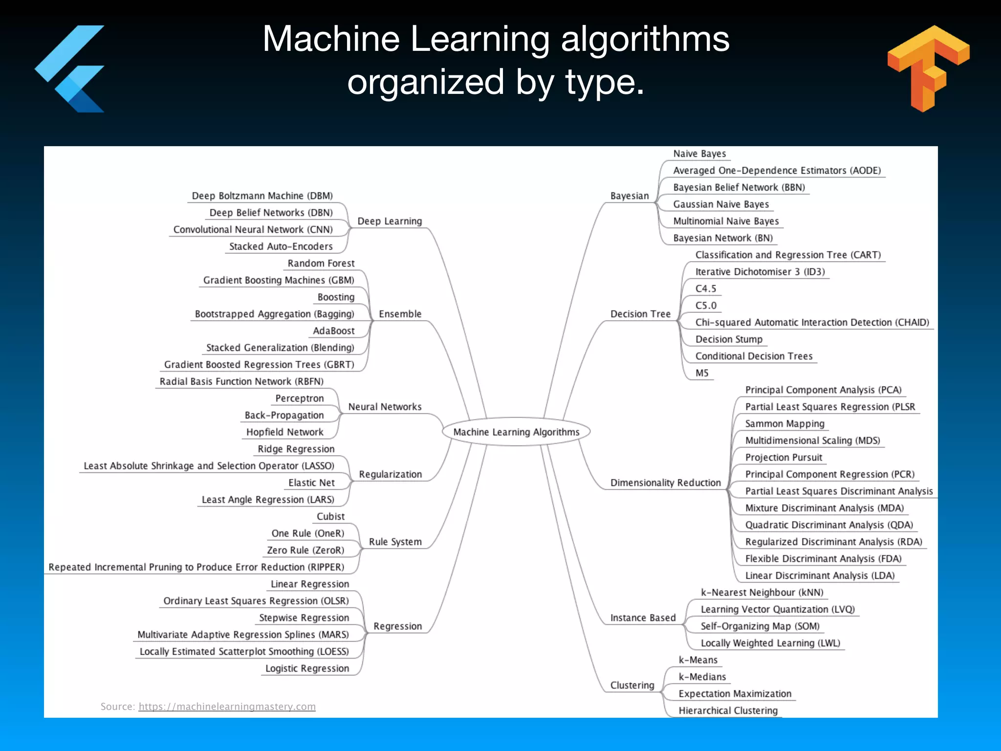 Flutter + tensor flow lite = awesome sauce | PDF