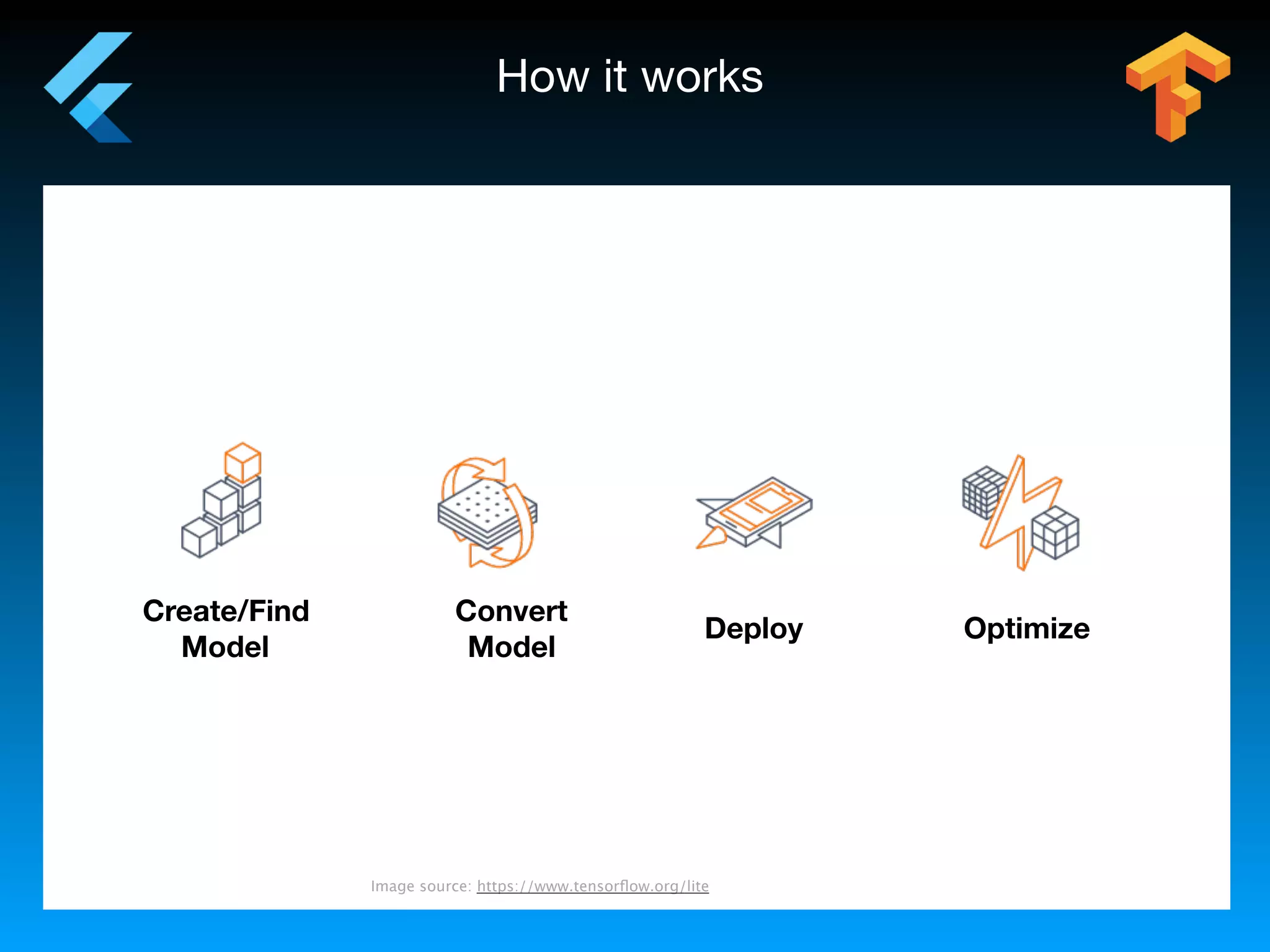 Flutter Tensor Flow Lite Awesome Sauce Ppt
