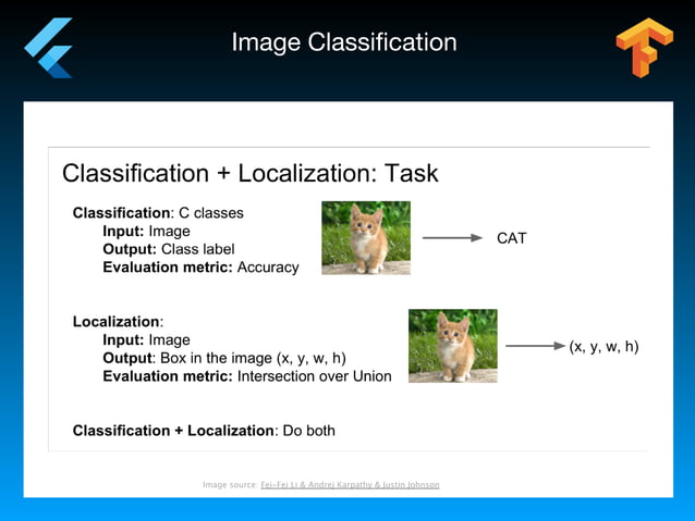 Flutter + tensor flow lite = awesome sauce | PPT