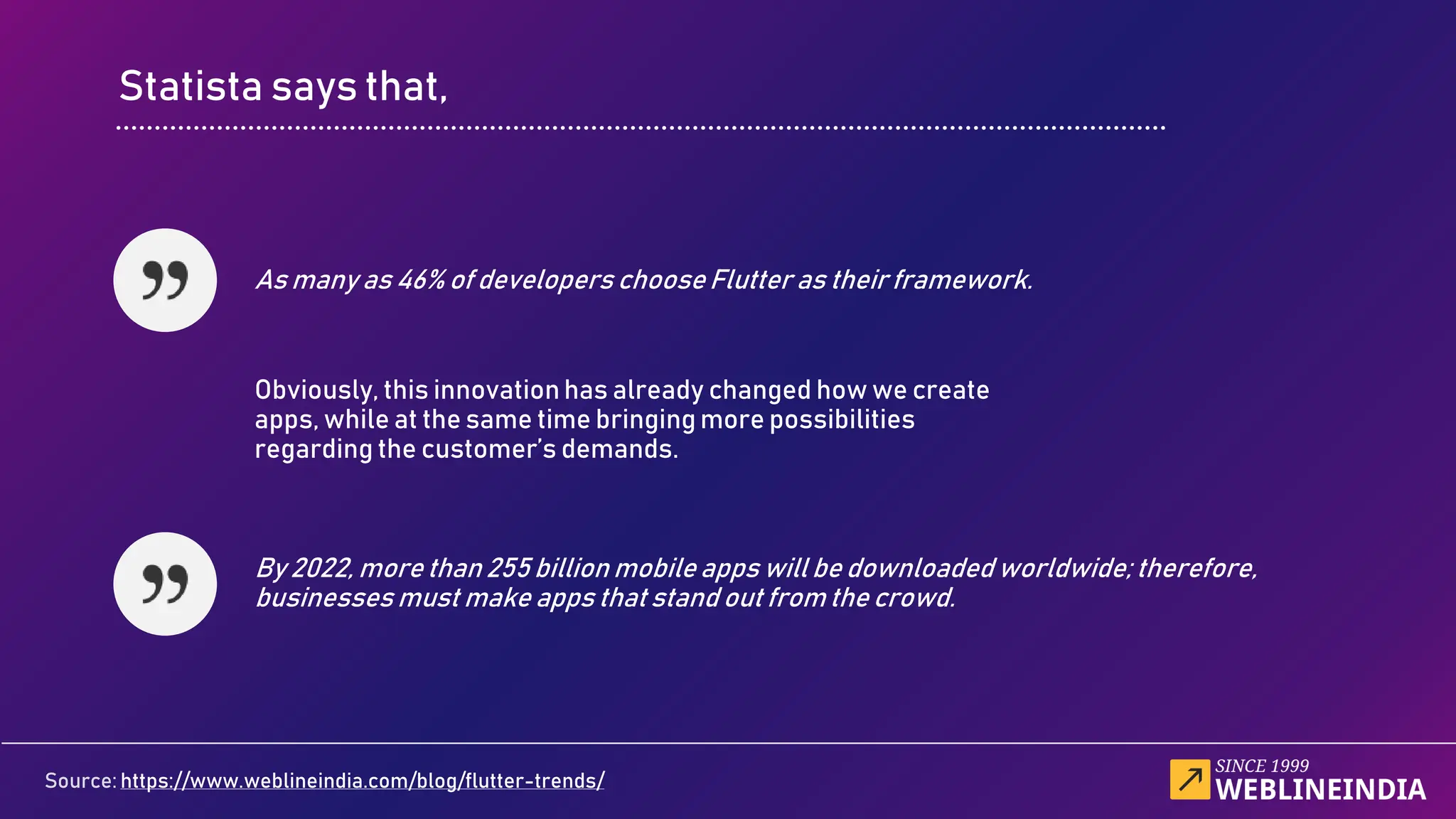 Flutter Trends To Look Out For Creating Mobile Apps In 2024 Ppt