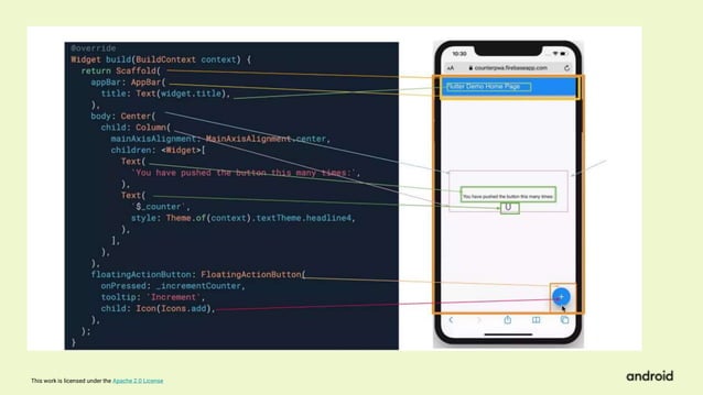 Fluttertutorialpptx