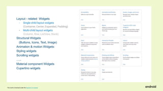 fluttertutorial.pptx