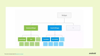 fluttertutorial.pptx