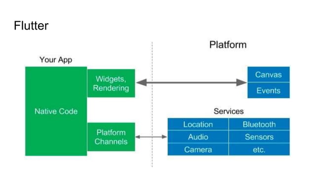 UI Automation Using Flutter | PPT