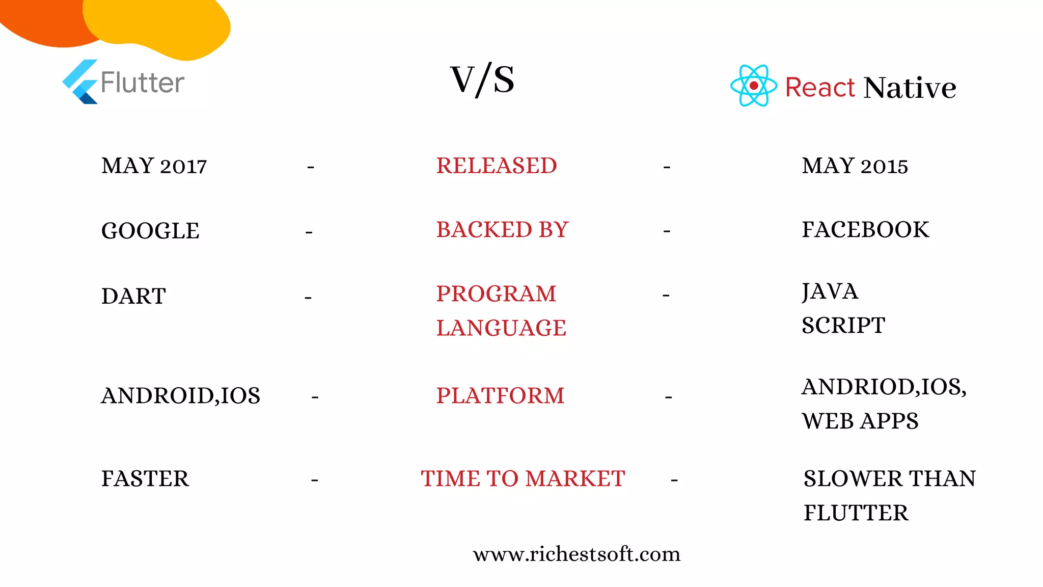 Flutter vs. React Native Which is Better for 2023 RichestSoft.pdf