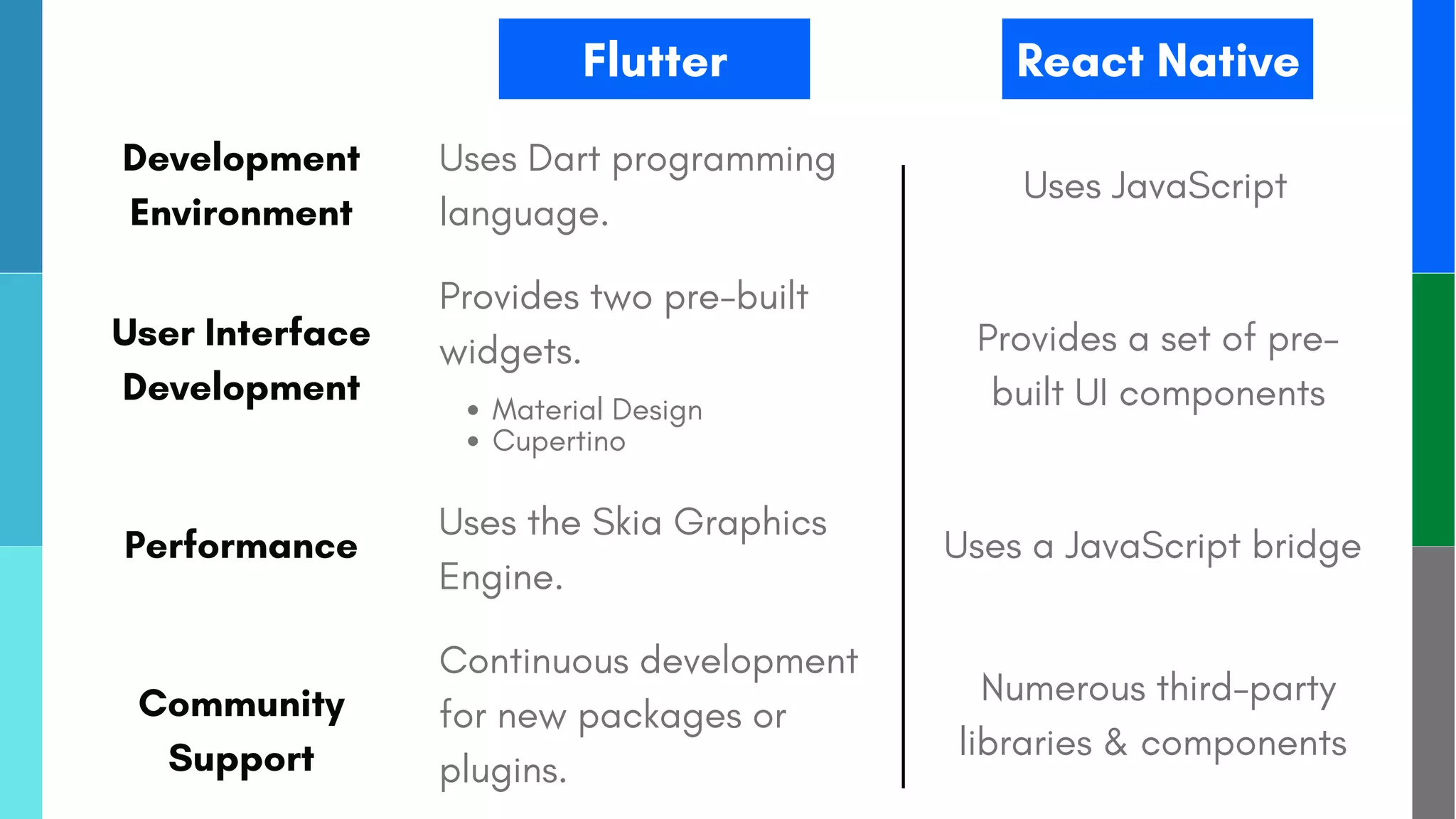 Flutter vs. React Native Which One to Choose for Your Mobile App in 2023.pdf