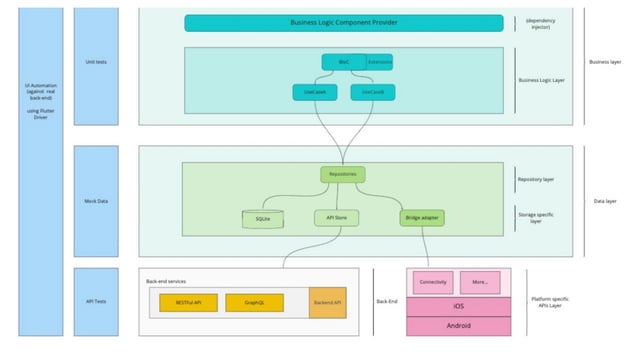 Flutter vs Java Graphical User Interface Frameworks.pptx | PPT