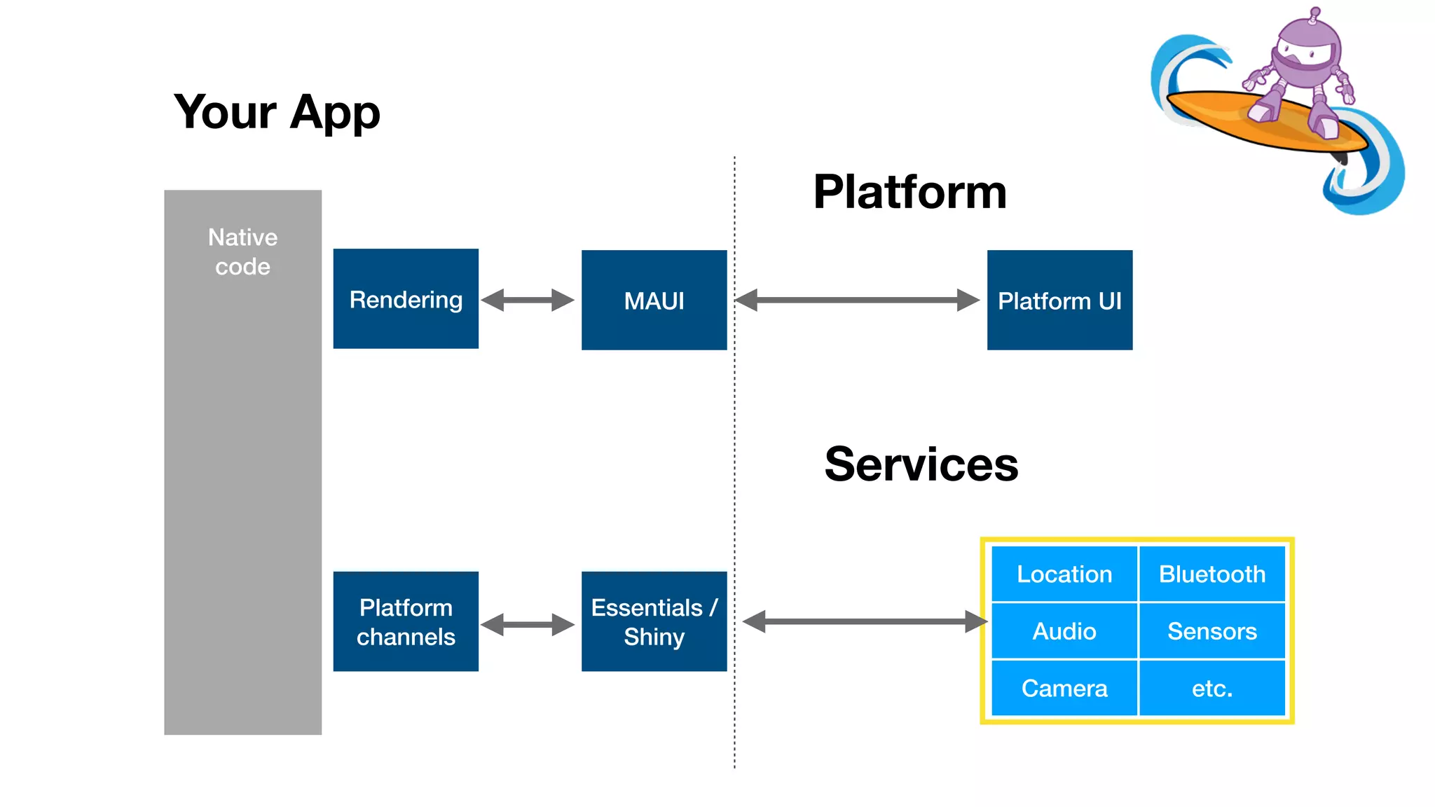 Flutter vs. MAUI - Techorama BE 2022 | PPT