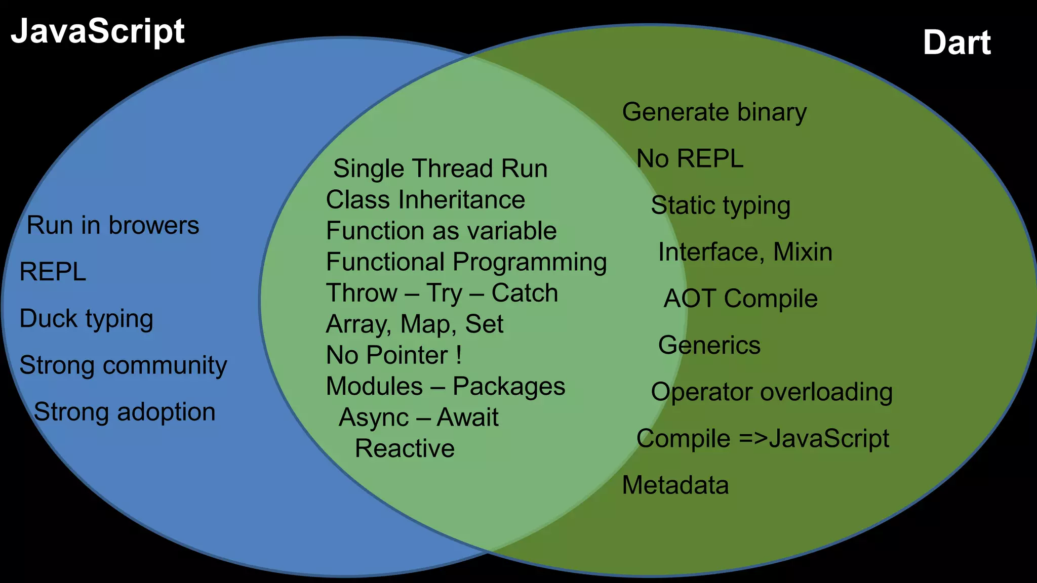 Flutter vs React Native 2018 | PPT | Free Download