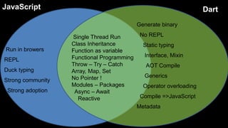 Flutter vs React Native 2018 | PPT