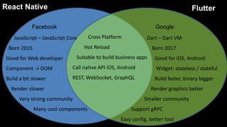 Flutter vs React Native 2018 | PPT