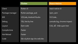 Flutter vs React Native 2018 | PPT