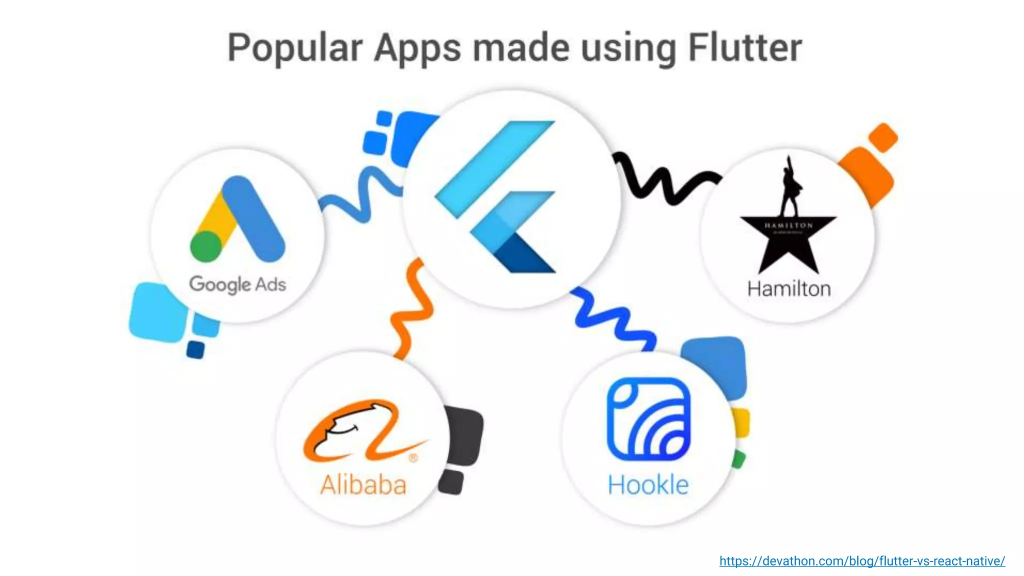 Flutter Vs React Native Development In 2020 Ppt