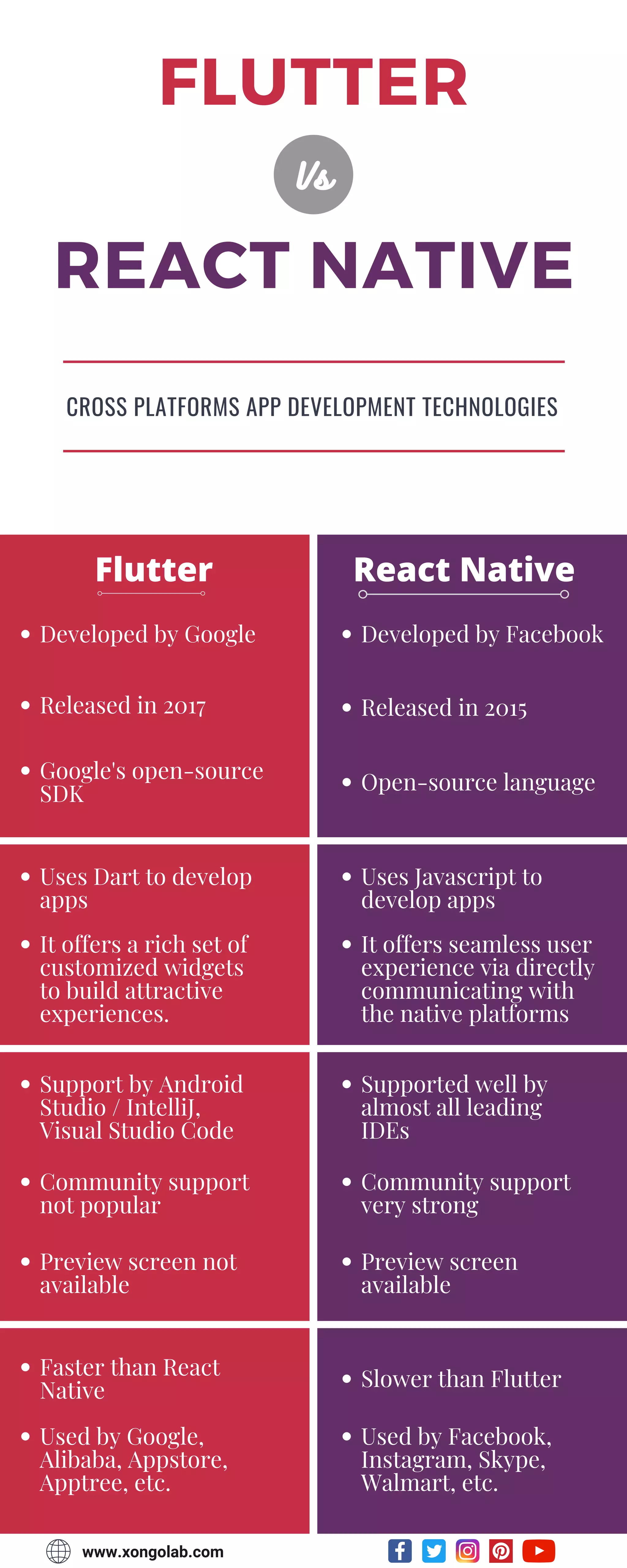 Flutter vs React Native | PDF