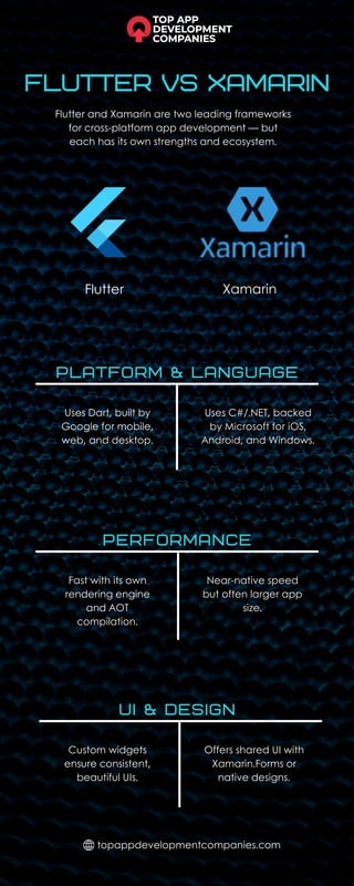 Flutter vs Xamarin: Cross-Platform Powerhouses | PDF
