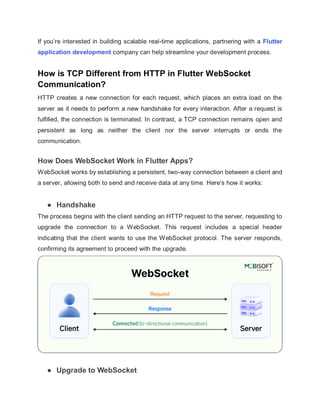 Flutter WebSockets Tutorial: Integrating WebSockets in Your Flutter App – A Step-by-Step Guide | PDF