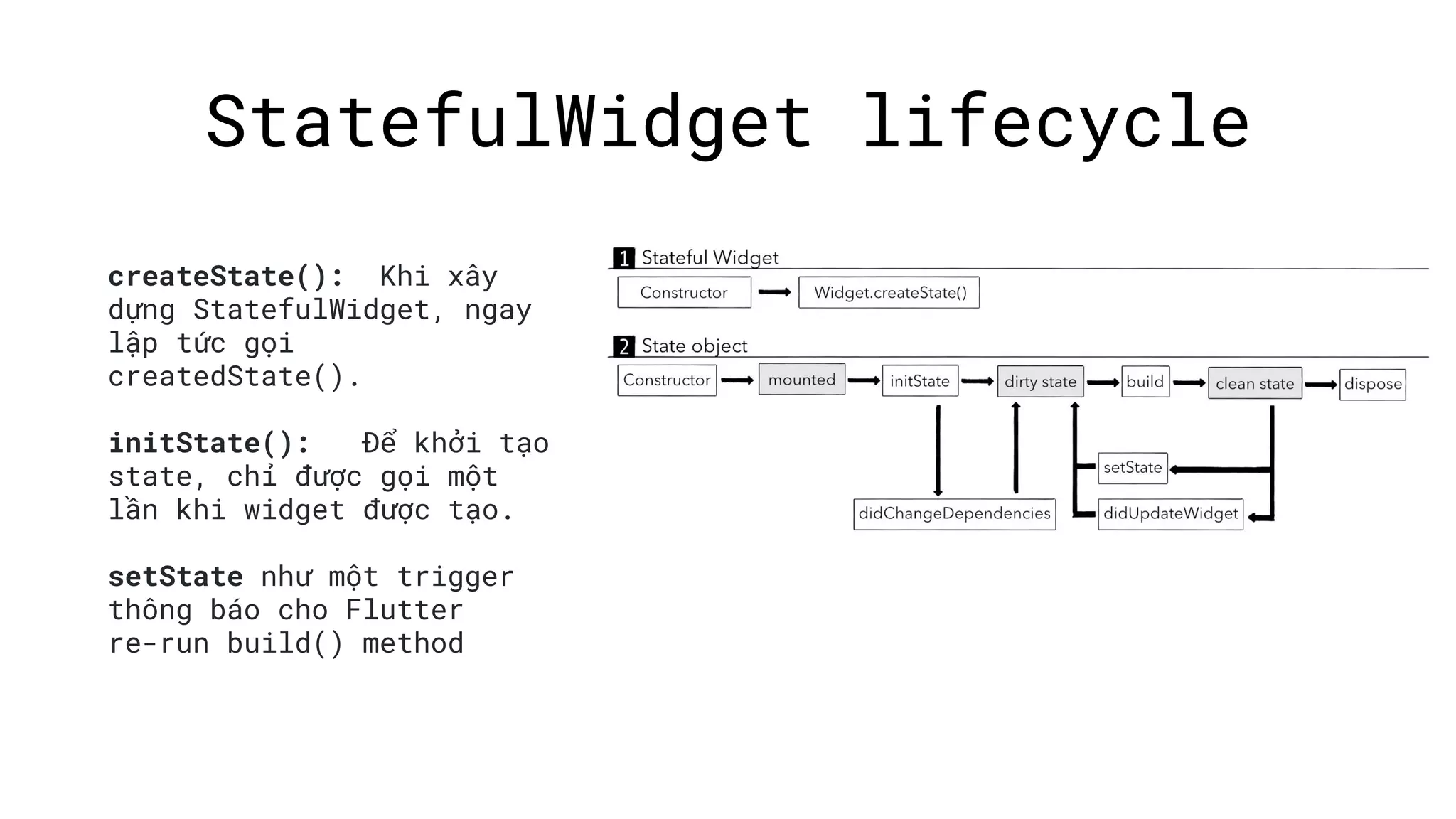 Flutter widget | PDF
