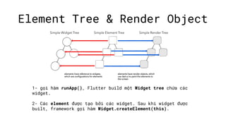 Flutter widget | PPT