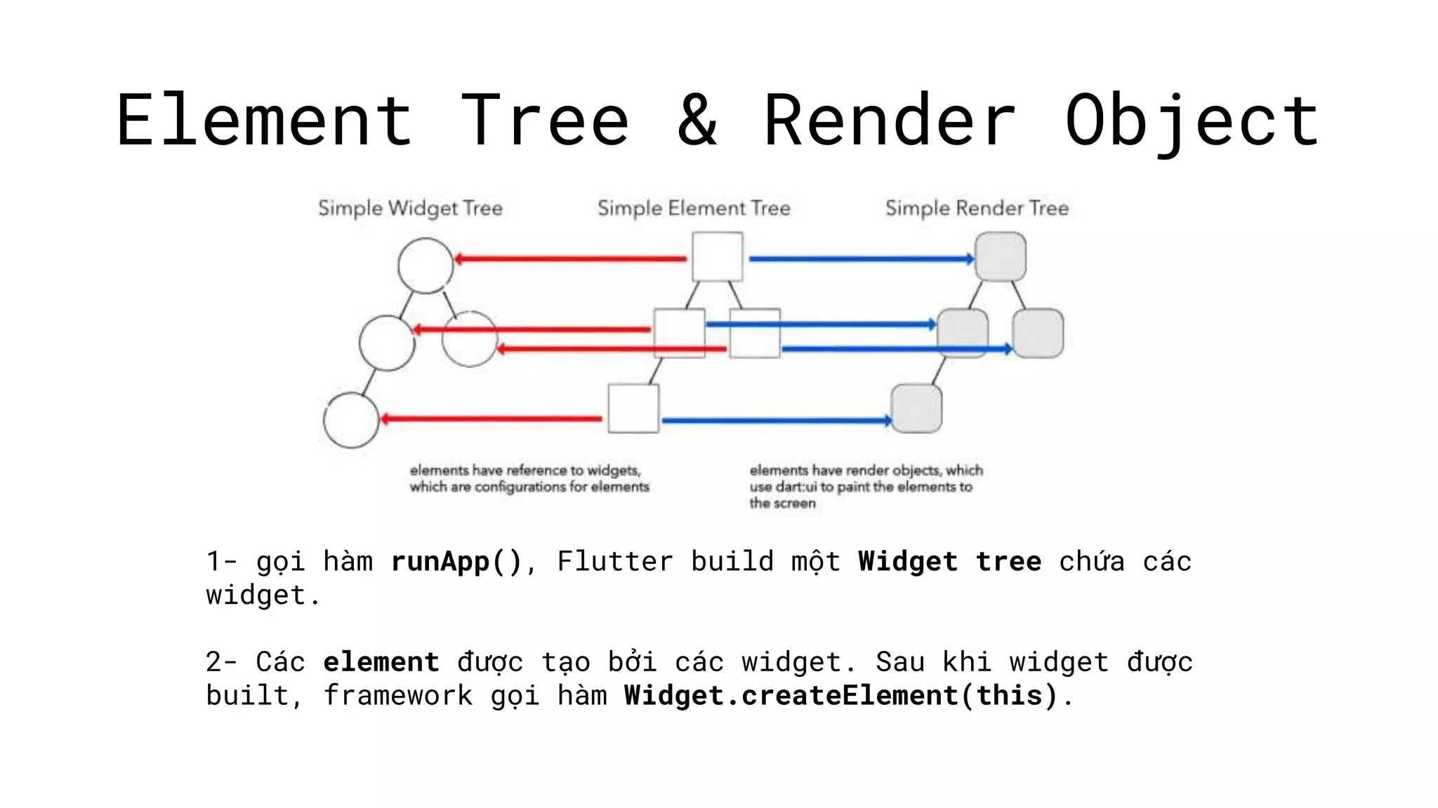 Flutter widget | PPT
