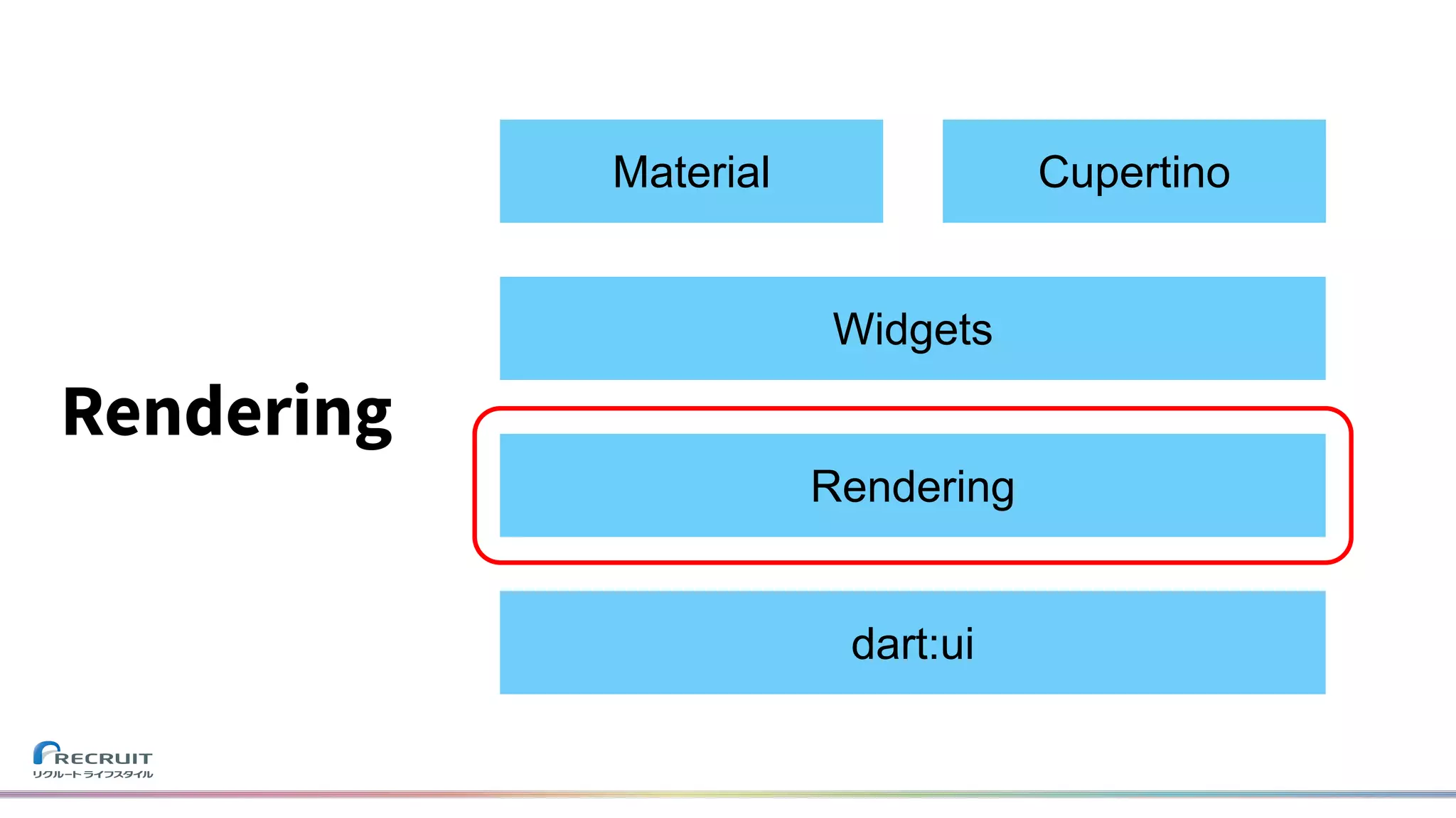 FlutterをRenderObjectまで理解する | PPT