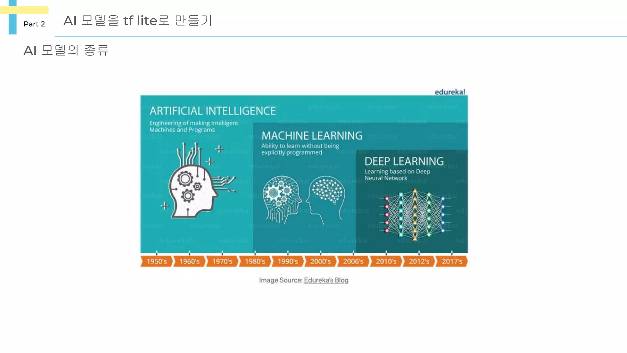 FLUTTER with AI tensorflow lite.pptx