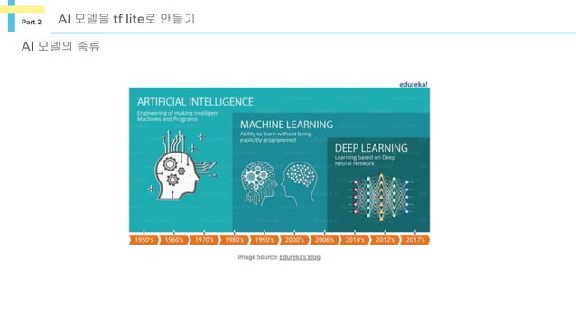 FLUTTER with AI tensorflow lite.pptx
