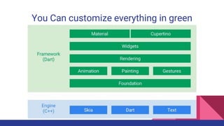Flutter workshop | PPTX