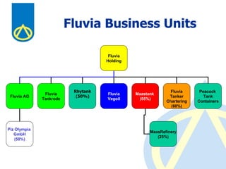 Fluvia General Presentation 15022012 | PPT