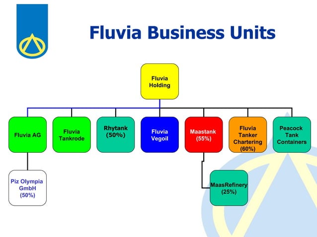 Fluvia General Presentation 15022012 | PPT