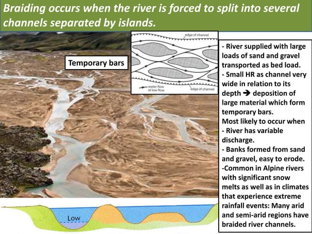 Fluvial landforms-for-site-docx | PPTX