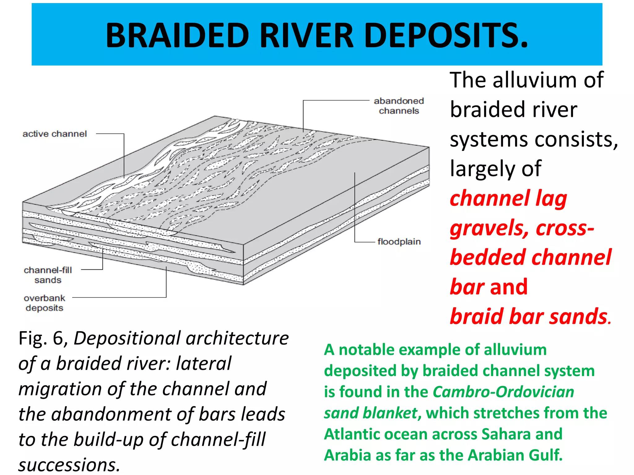 sedimentary environment (fluvial channel) | PDF