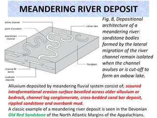 sedimentary environment (fluvial channel) | PDF