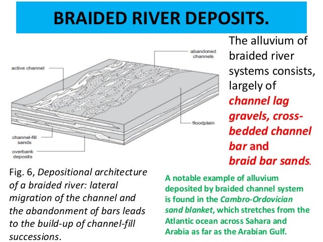 sedimentary environment (fluvial channel)