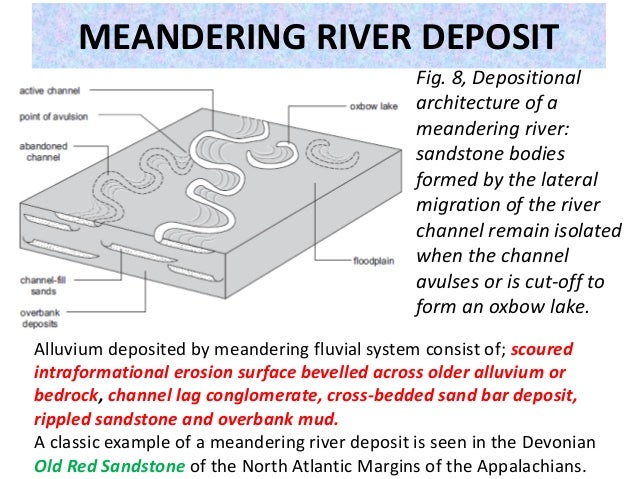 sedimentary environment (fluvial channel)