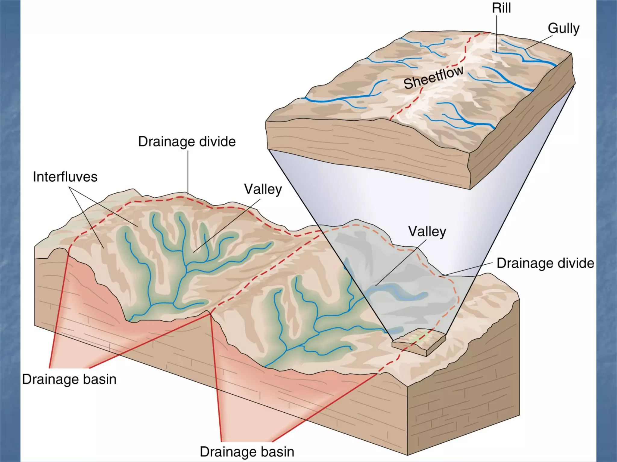Fluvial Geomorphology | PDF
