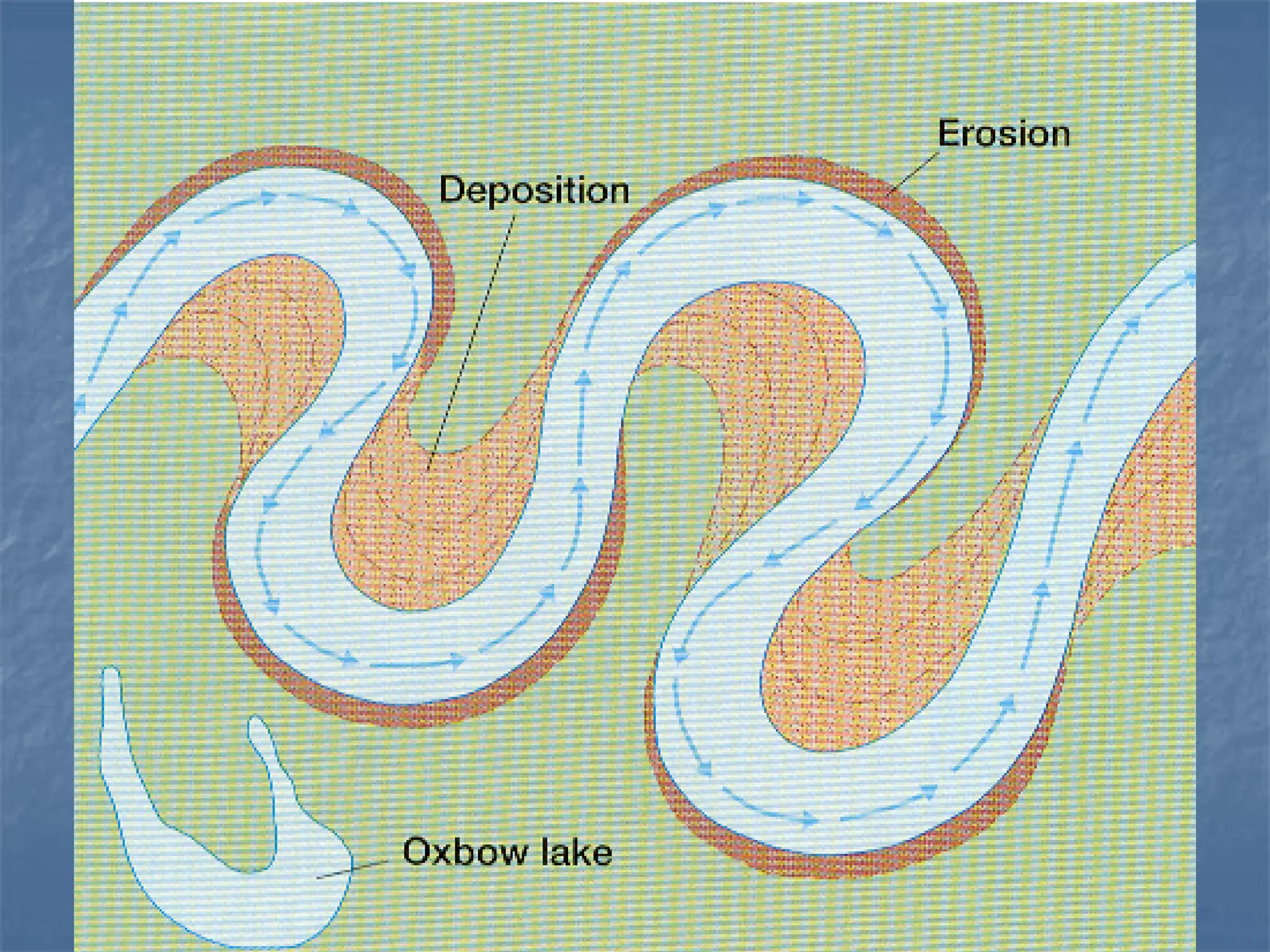 Fluvial Geomorphology | PDF