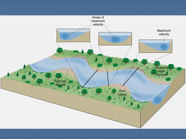 Fluvial Geomorphology | PDF