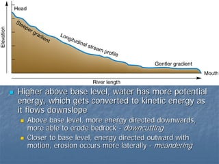Fluvial Geomorphology | PDF