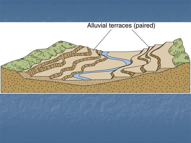 Fluvial Geomorphology | PDF
