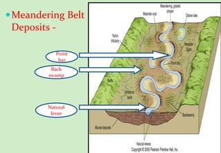 Fluvial depositional landform geomorphology | PPTX