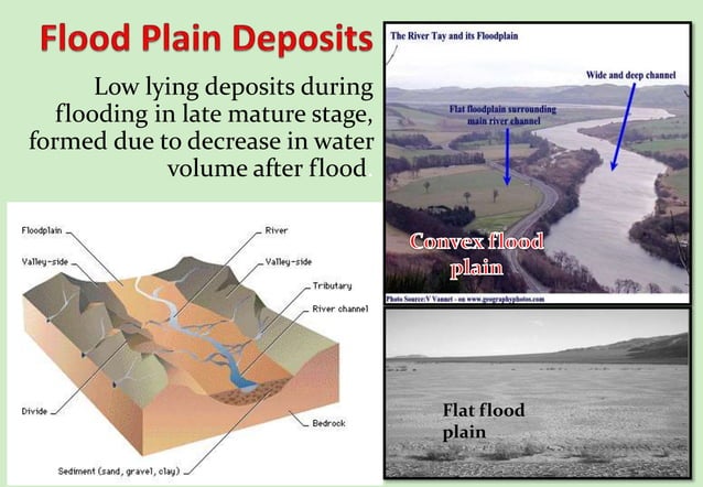 Fluvial depositional landform geomorphology