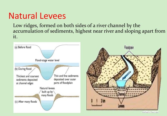 Fluvial depositional landform geomorphology