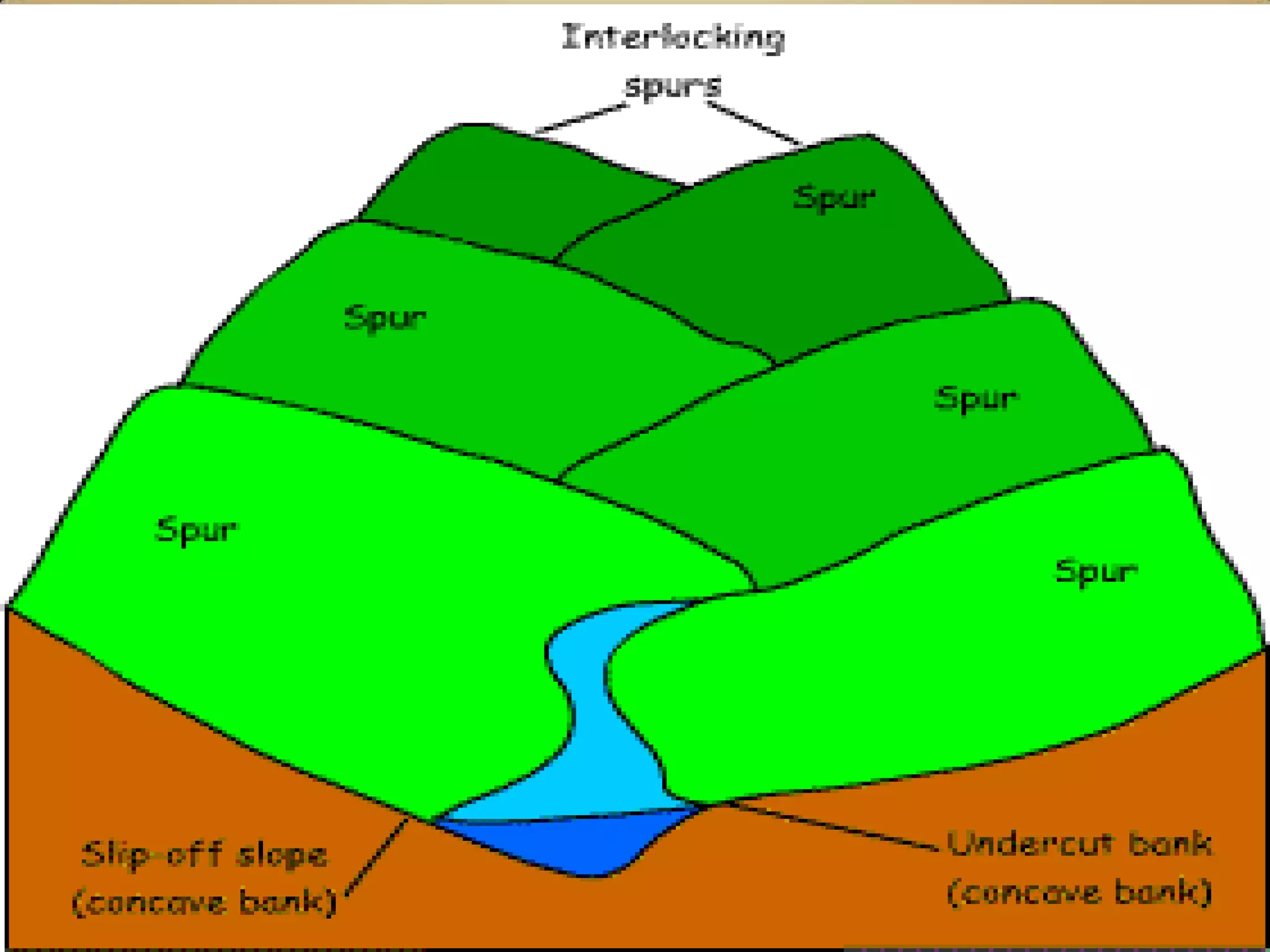 Fluvial landforms | PPTX