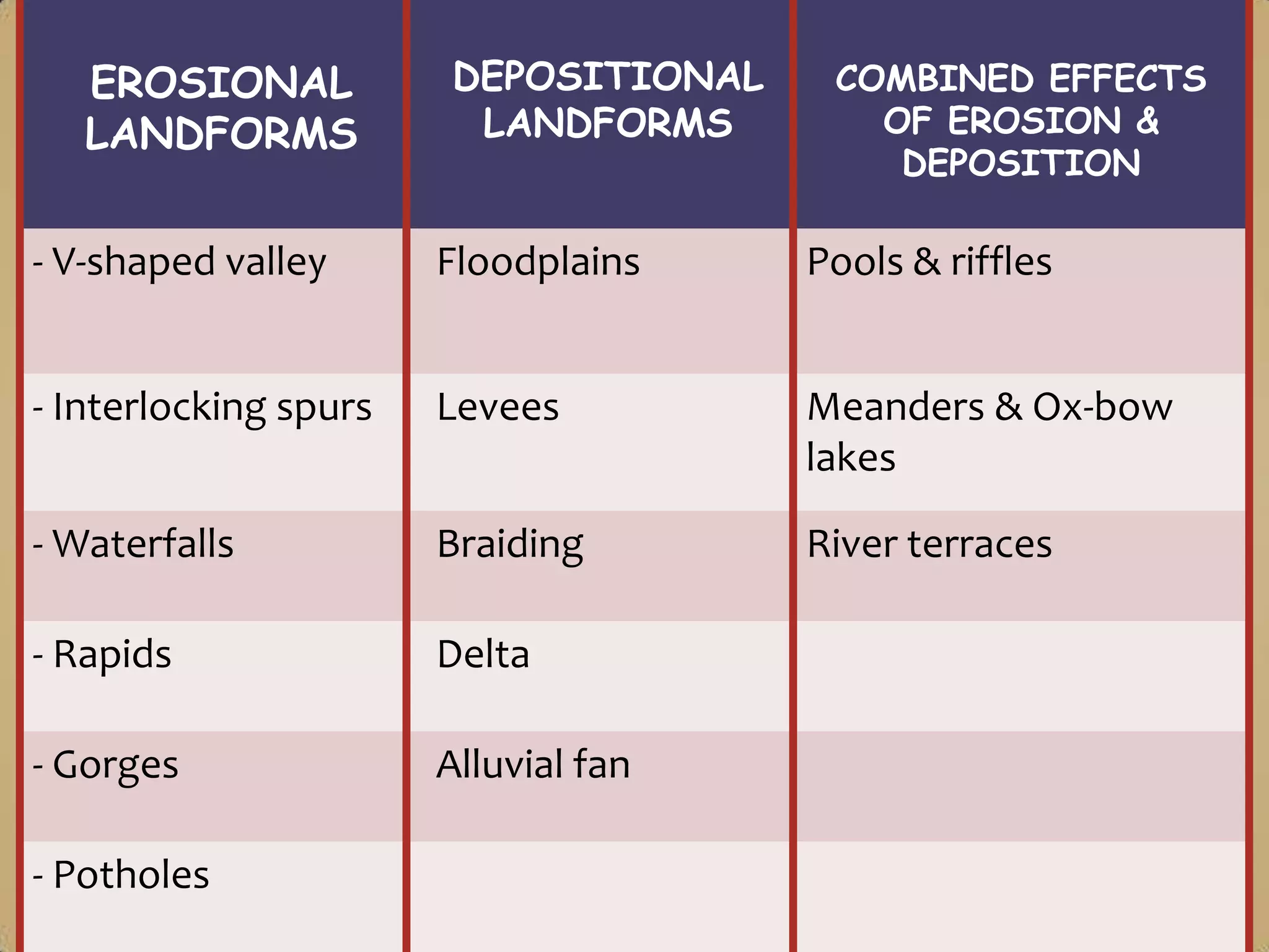 Fluvial landforms | PPTX